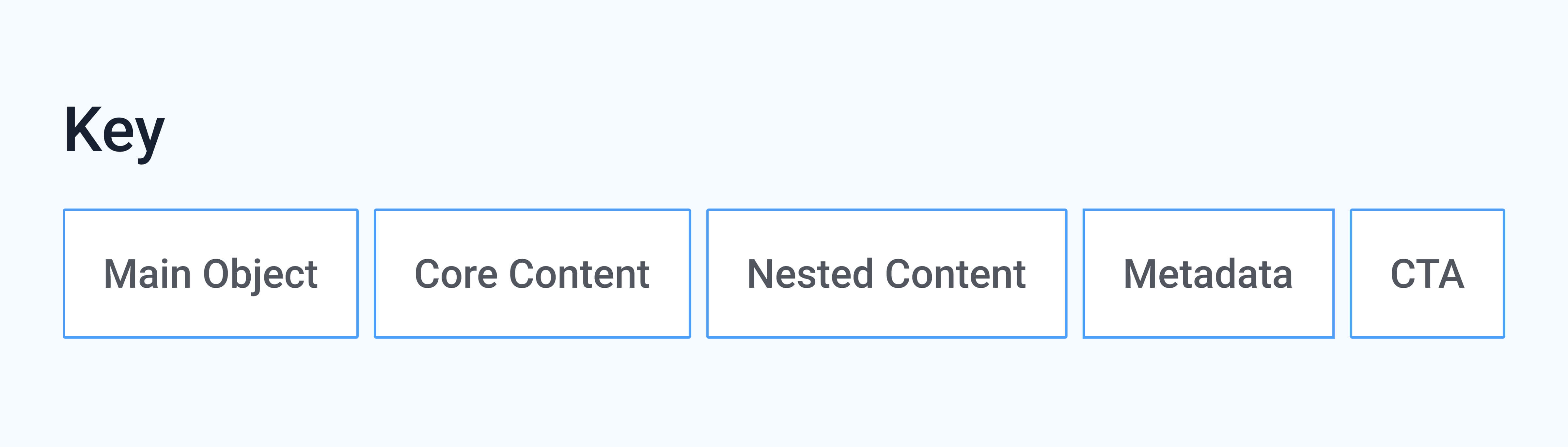 What Is Object-oriented UX Design and How to Design It? — FlowMapp